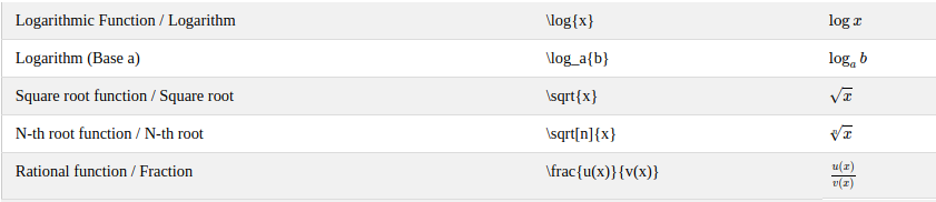 List Of Latex Mathematical Symbols | Latex List Of Symbols | Latex