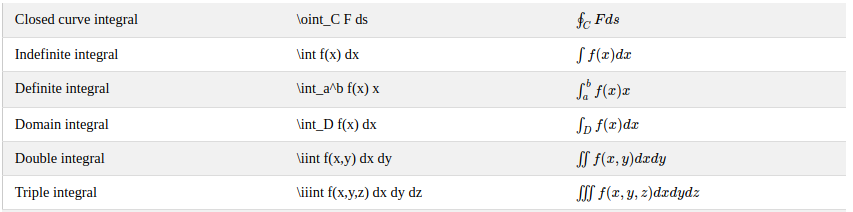 List Of LaTeX Mathematical Symbols LaTeX List Of Symbols LaTeX 
