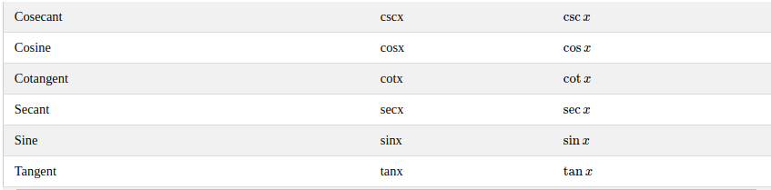 List Of Latex Mathematical Symbols | Latex List Of Symbols | Latex